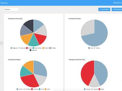Beneple(Human Resource Consultants) in Business Bay, Dubai - HiDubai