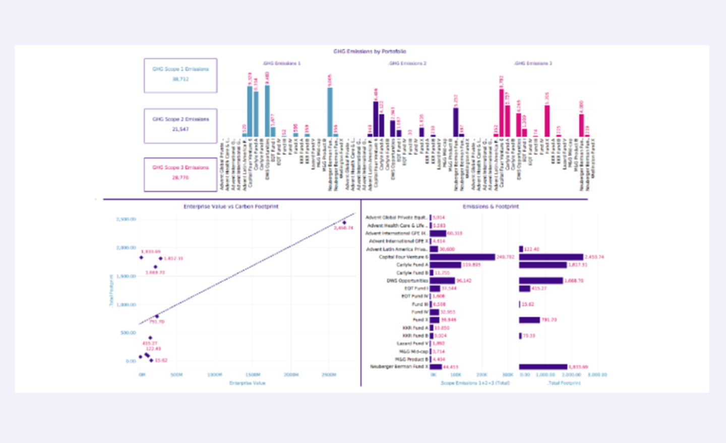 Dasseti Fz(Software Development) in Dubai Media City (Al Sufouh 2 ...