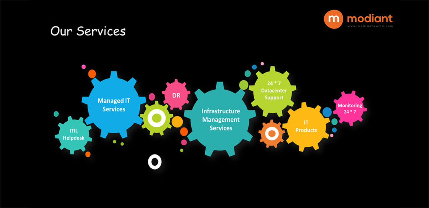 Modiant Technologies(IT Services) in Oud Metha, Dubai - HiDubai