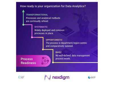 Nexdigm Consulting Limited(Management Consultants) in Dubai ...