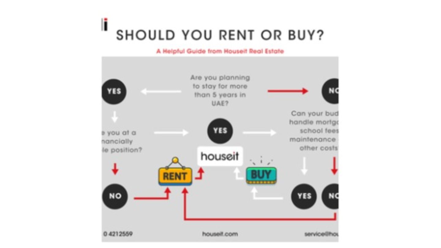 Houseit Next Real Estate Broker(Real Estate Agencies) in Downtown Dubai, Dubai - HiDubai