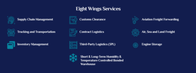 Eight Wings Dwc(Air Cargo Services) in Dubai World Central (Madinat Al ...