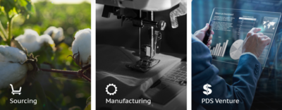 Pds Multinational Group(Business Process Outsourcing Services) in Dubai ...