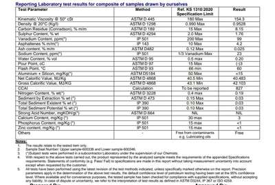 Gulf Interstate Oil Company(Oil & Gas Companies) in Dubai International ...