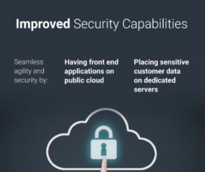 Multi System Technologies(IT Services) in Al Barsha 1, Dubai - HiDubai